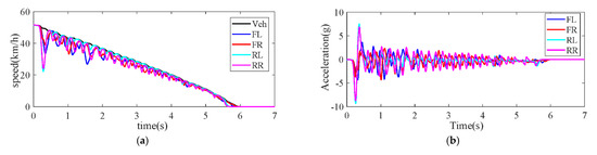 Brake Pressure Estimation of the Integrated Braking System Considering ...