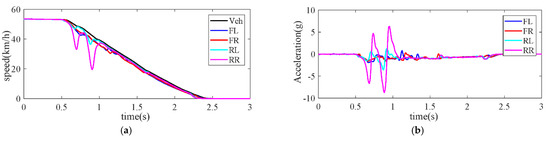 Brake Pressure Estimation of the Integrated Braking System Considering ...