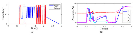 Brake Pressure Estimation of the Integrated Braking System Considering ...