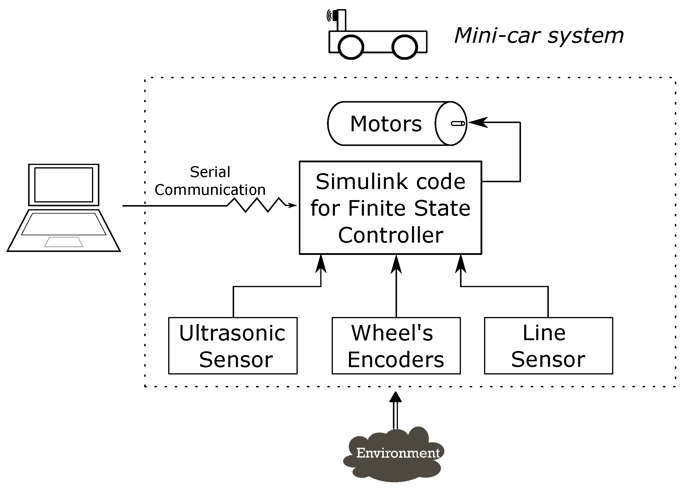 Design and Implementation of an Asynchronous Finite State Controller for Wheeled Mobile Robots