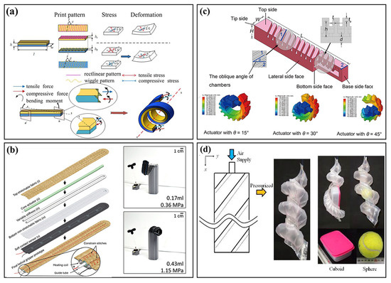 A Review of Soft Actuator Motion: Actuation, Design, Manufacturing and ...