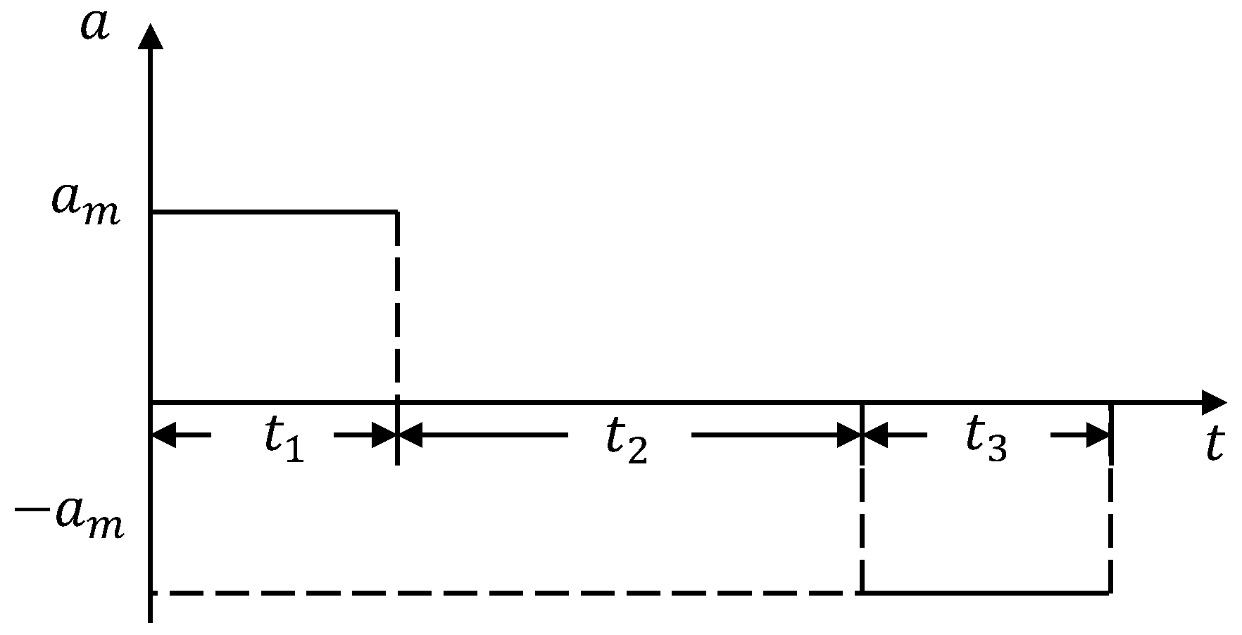 Time Optimal Trajectory Planning Of 6 Dof Manipulator Based On Fuzzy Control