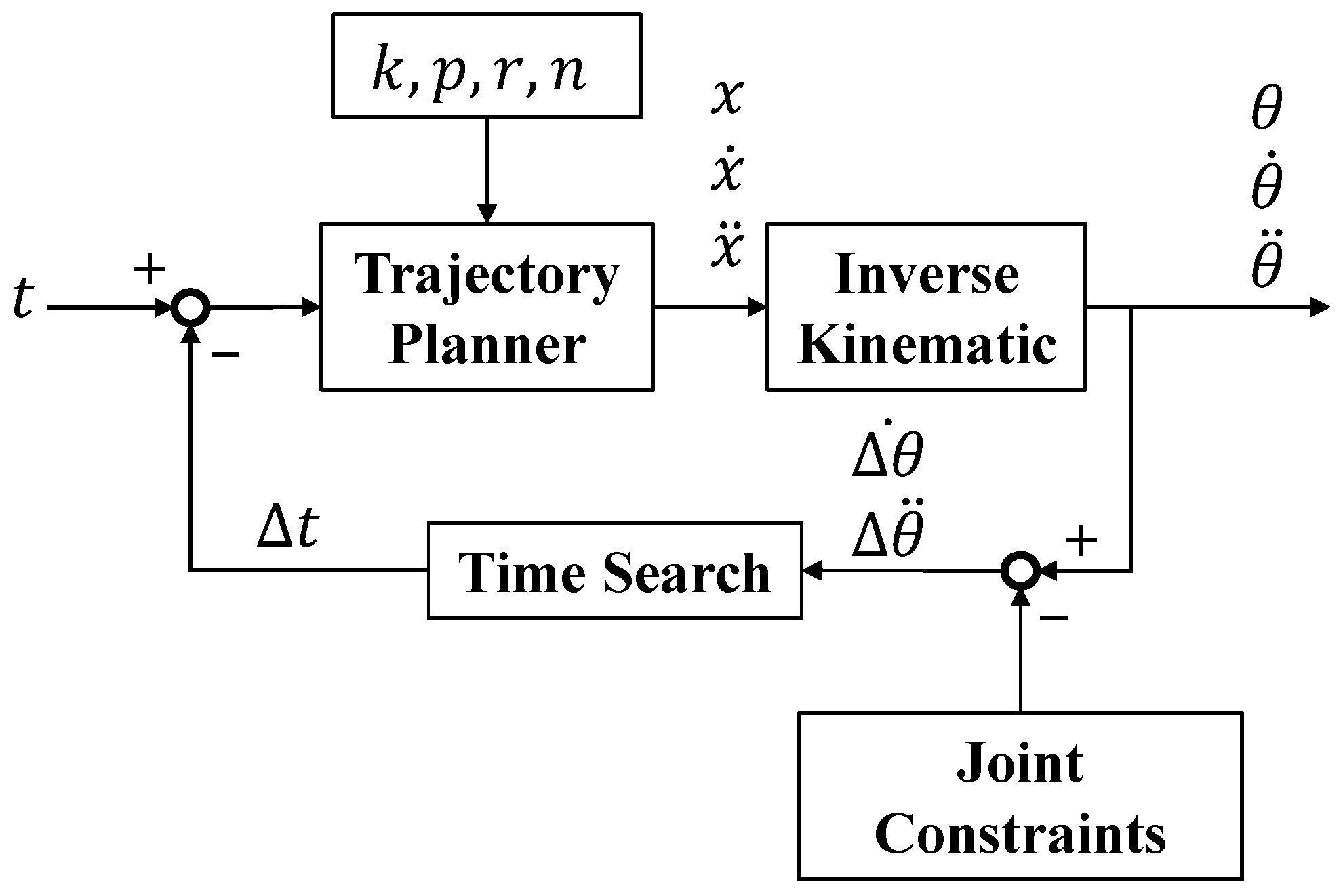 Time-Optimal Trajectory Planning of 6-DOF Manipulator Based on Fuzzy ...