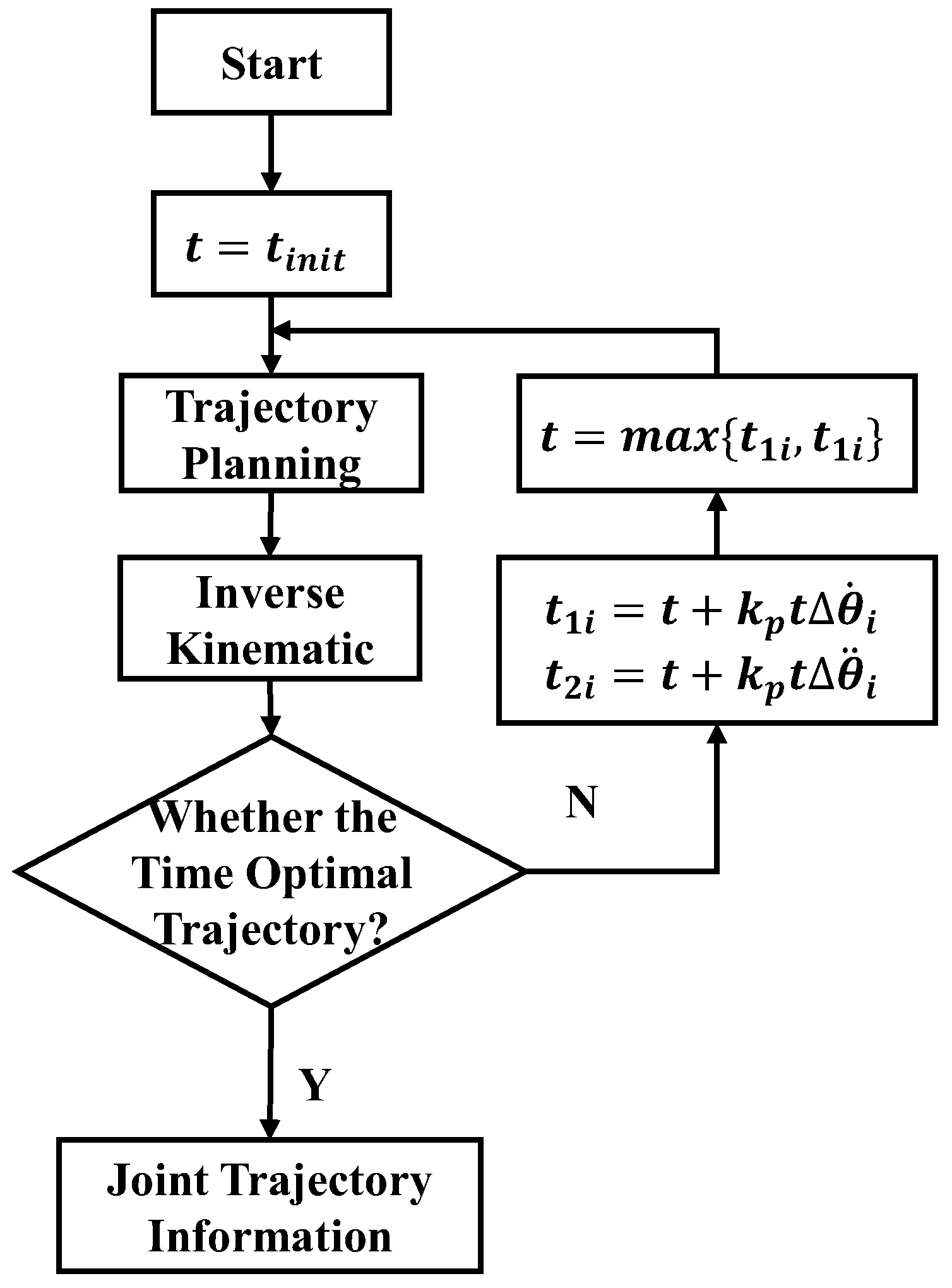 Time-Optimal Trajectory Planning of 6-DOF Manipulator Based on Fuzzy ...