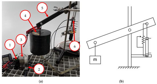 Performance Assessment of a Low-Cost Miniature Electrohydrostatic Actuator