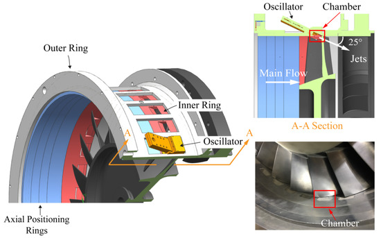 Characteristics of a Fluidic Oscillator with Low Frequency and Low ...