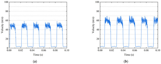 Characteristics of a Fluidic Oscillator with Low Frequency and Low ...