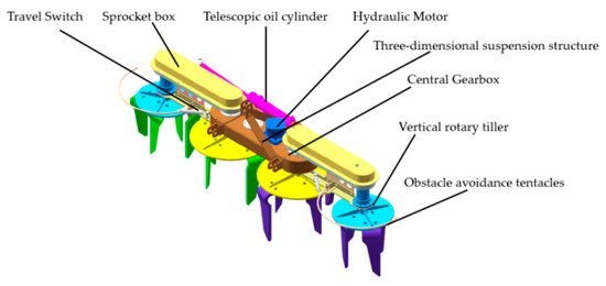Simulation Optimization and Experimental Study of the Working Performance of a Vertical Rotary ...