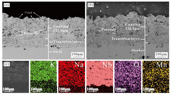 Effect of Mn Doping on the Microstructure and Electrical Properties of ...