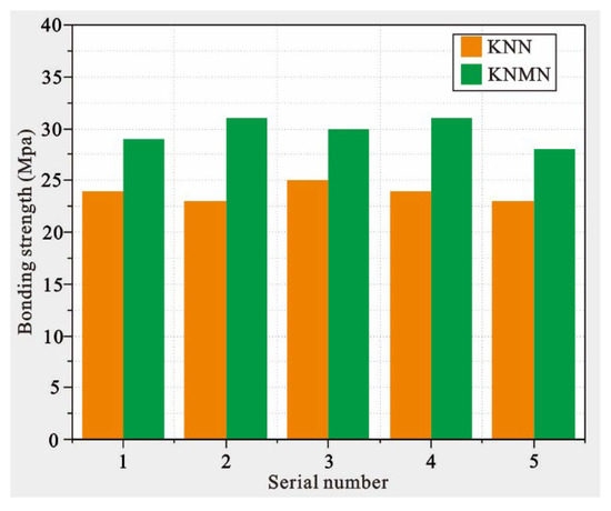 Effect of Mn Doping on the Microstructure and Electrical Properties of ...