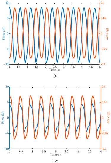 Quantifying Uncertainties in Nonlinear Dynamics of a Modular Assembly ...