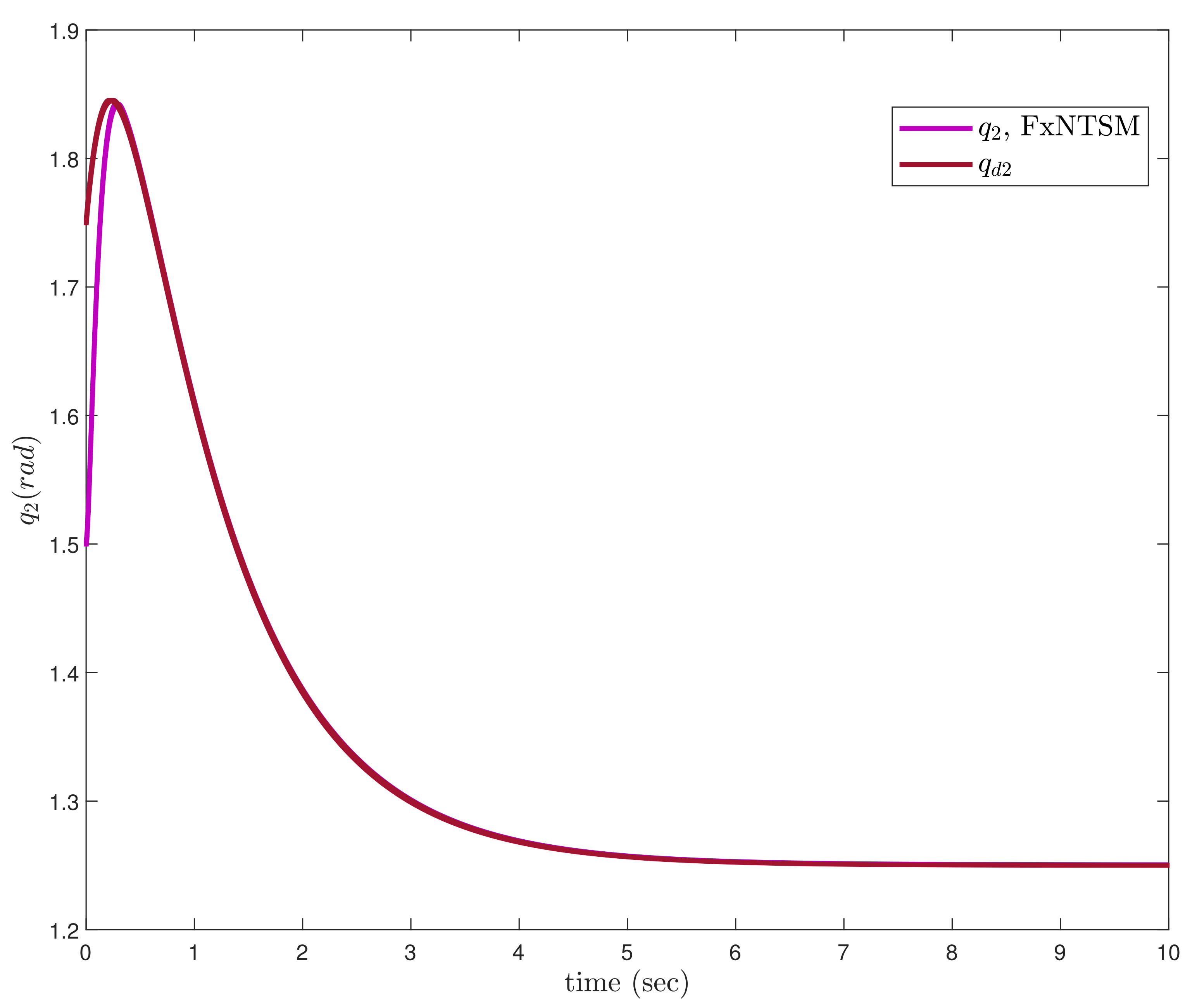 Adaptive Fault Tolerant Non Singular Sliding Mode Control For Robotic Manipulators Based On