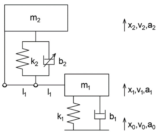 Actuators | Free Full-Text | Experimental Evaluation of Modified ...