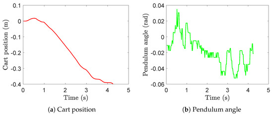 Secure Control of Networked Inverted Pendulum Visual Servo Systems Based on Active Disturbance ...
