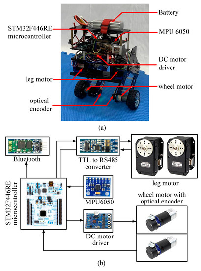 Implementation and Control of a Wheeled Bipedal Robot Using a Fuzzy Logic Approach