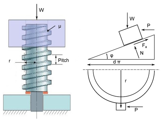 Design of a Non-Back-Drivable Screw Jack Mechanism for the Hitch ...
