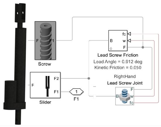 Design of a Non-Back-Drivable Screw Jack Mechanism for the Hitch ...