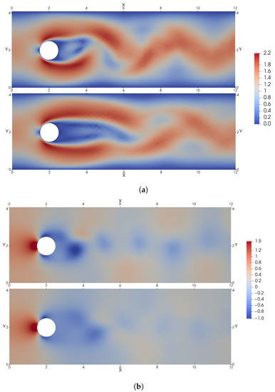 Deep Reinforcement Learning for Flow Control Exploits Different Physics ...
