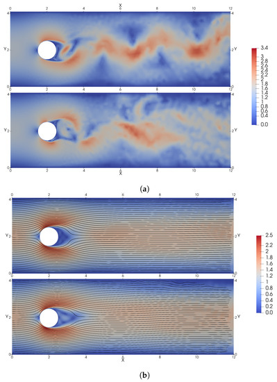 Deep Reinforcement Learning For Flow Control Exploits Different Physics For Increasing Reynolds