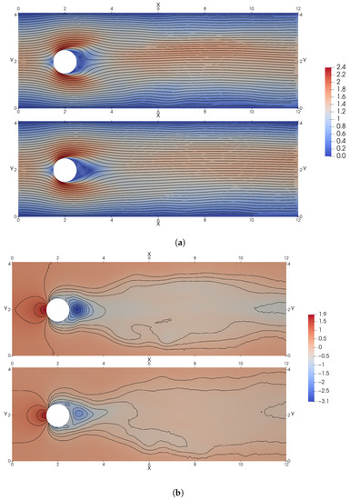 Deep Reinforcement Learning For Flow Control Exploits Different Physics For Increasing Reynolds