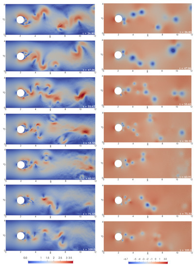 Deep Reinforcement Learning For Flow Control Exploits Different Physics For Increasing Reynolds