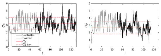 Deep Reinforcement Learning for Flow Control Exploits Different Physics for Increasing Reynolds ...