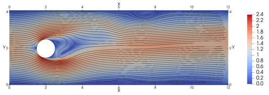 Deep Reinforcement Learning For Flow Control Exploits Different Physics For Increasing Reynolds
