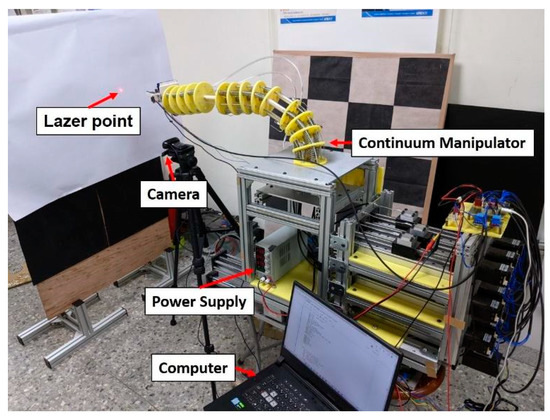 Image Servo Tracking of a Flexible Manipulator Prototype with Connected ...
