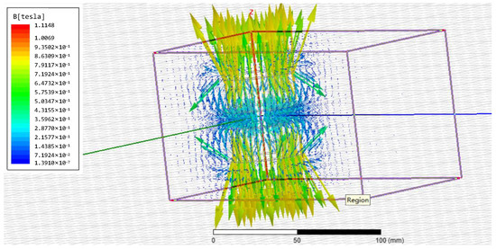 High Precision Magnetic Levitation Actuator for Micro-EDM