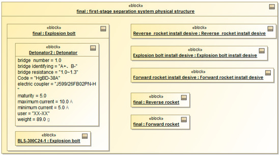 Model-Based Systems Engineering Approach for the First-Stage Separation ...