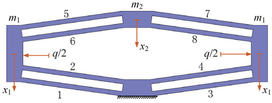 An Improved Dynamic Model and Matrix Displacement Model for Distributed ...