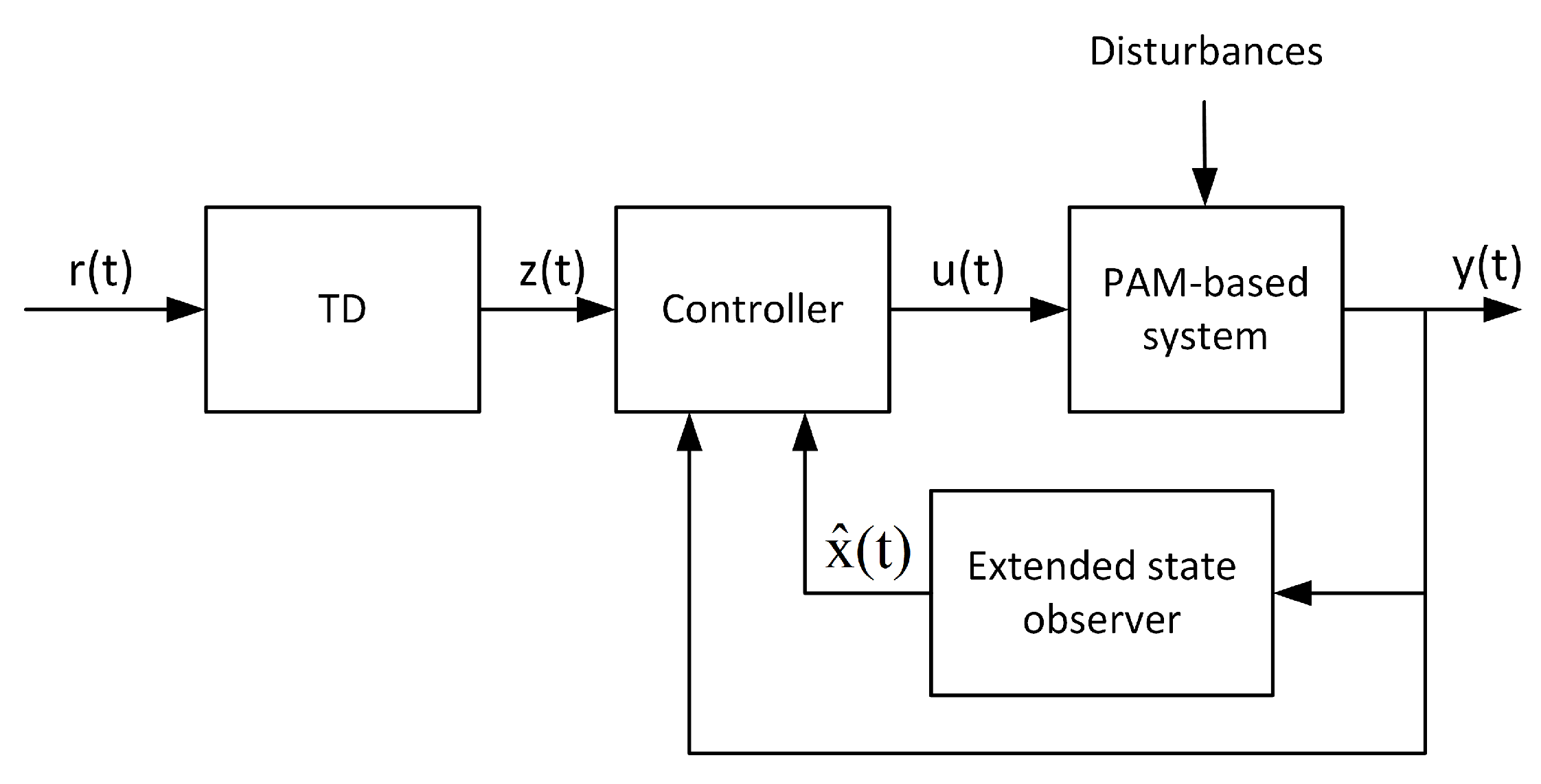 Nonlinear Extended Observer-Based ADRC for a Lower-Limb PAM-Based Exoskeleton