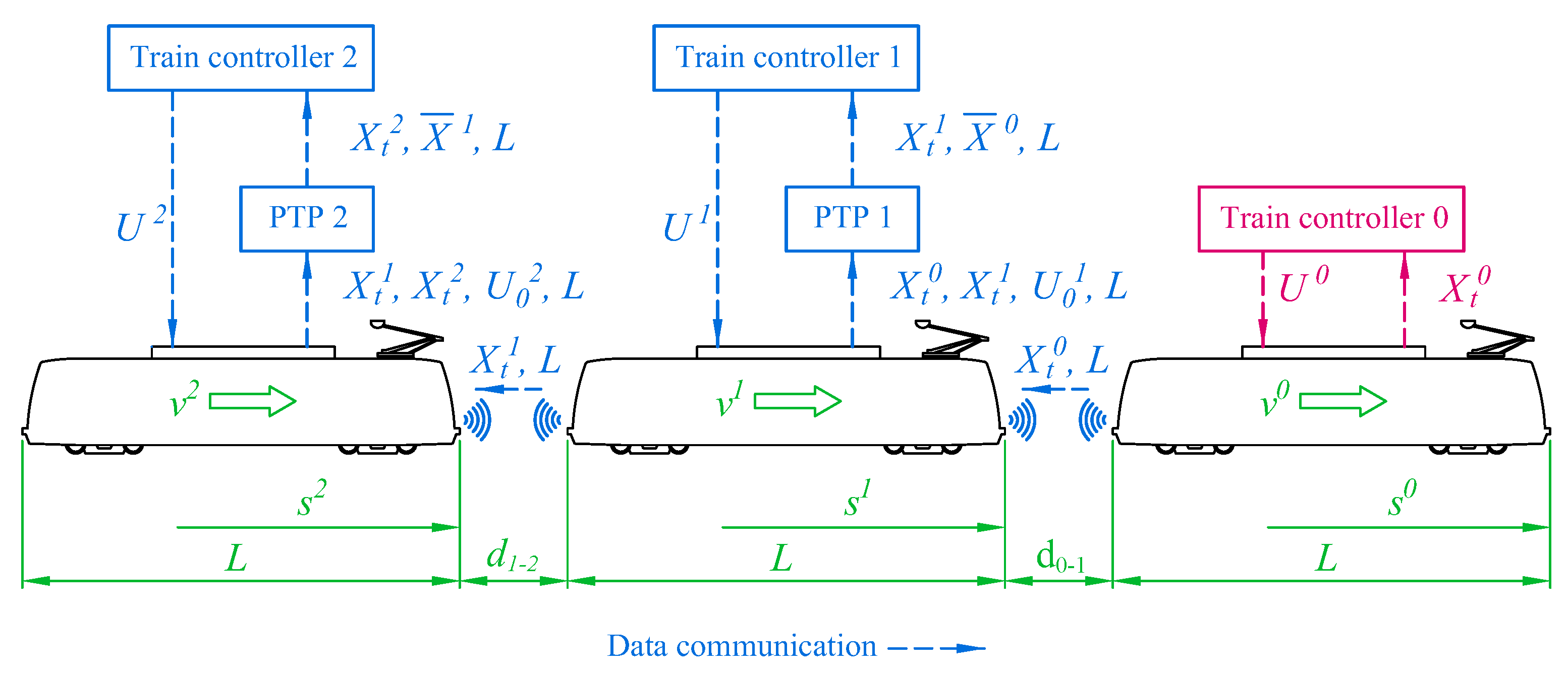A Robust Model Predictive Control for Virtual Coupling in Train Sets