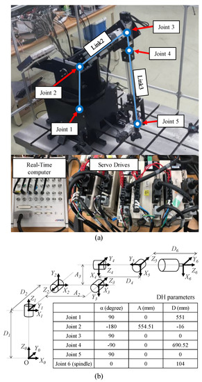 Disturbance-Observer-Based Dual-Position Feedback Controller for ...