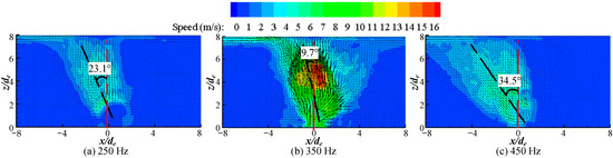 Dual Synthetic Jets Actuator and Its Applications—Part III: Impingement ...