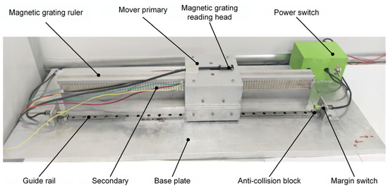 Characteristics Analysis of an Electromagnetic Actuator for Magnetic ...