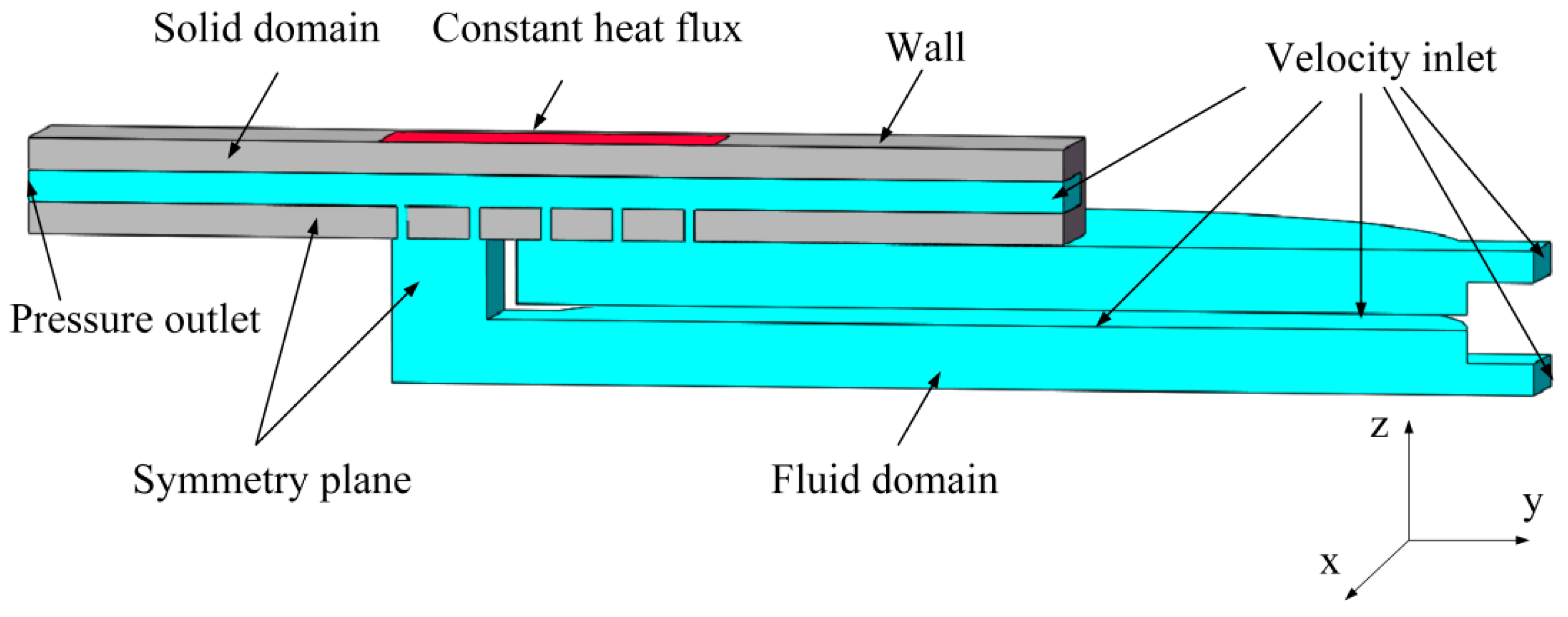 Dual Synthetic Jet Actuator and Its Applications—Part IV: Analysis of Heat Dissipation and ...