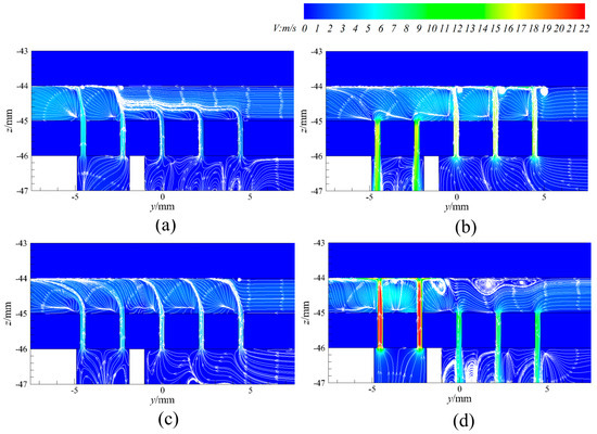 Dual Synthetic Jet Actuator and Its Applications—Part IV: Analysis of ...