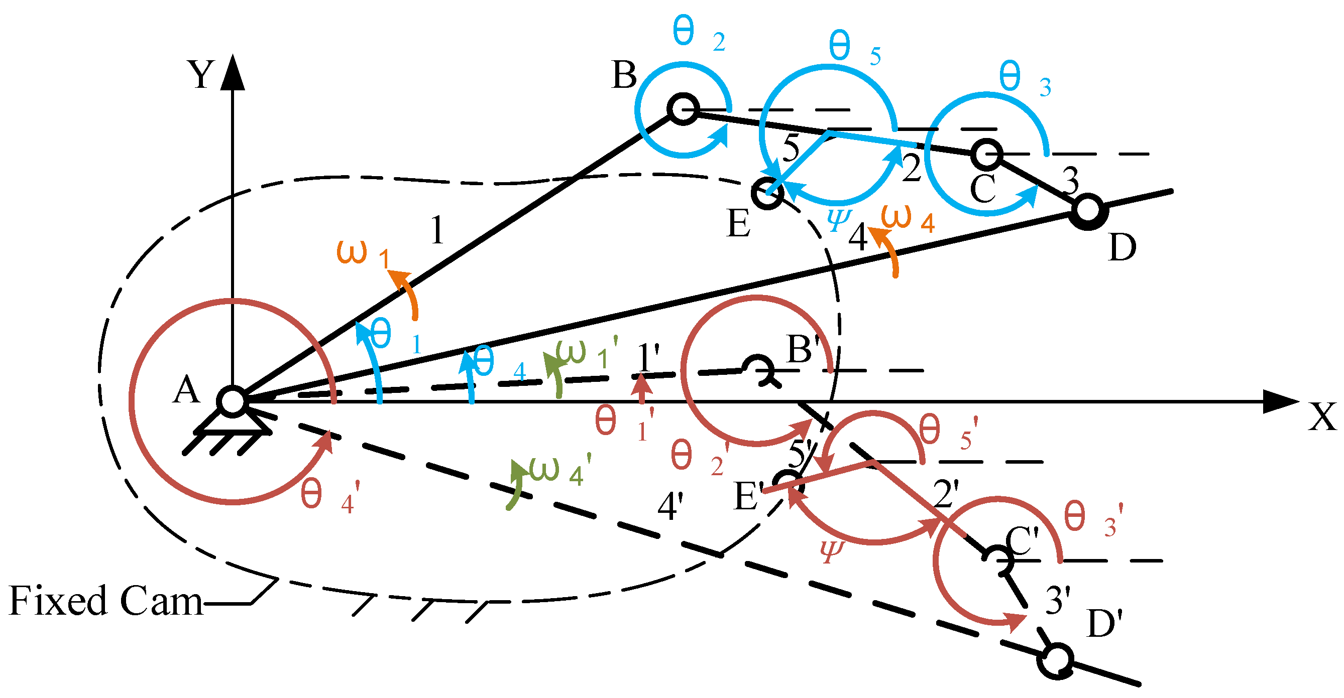 Actuators | Free Full-Text | Parameter Optimization of Large-Size High-Speed Cam-Linkage ...