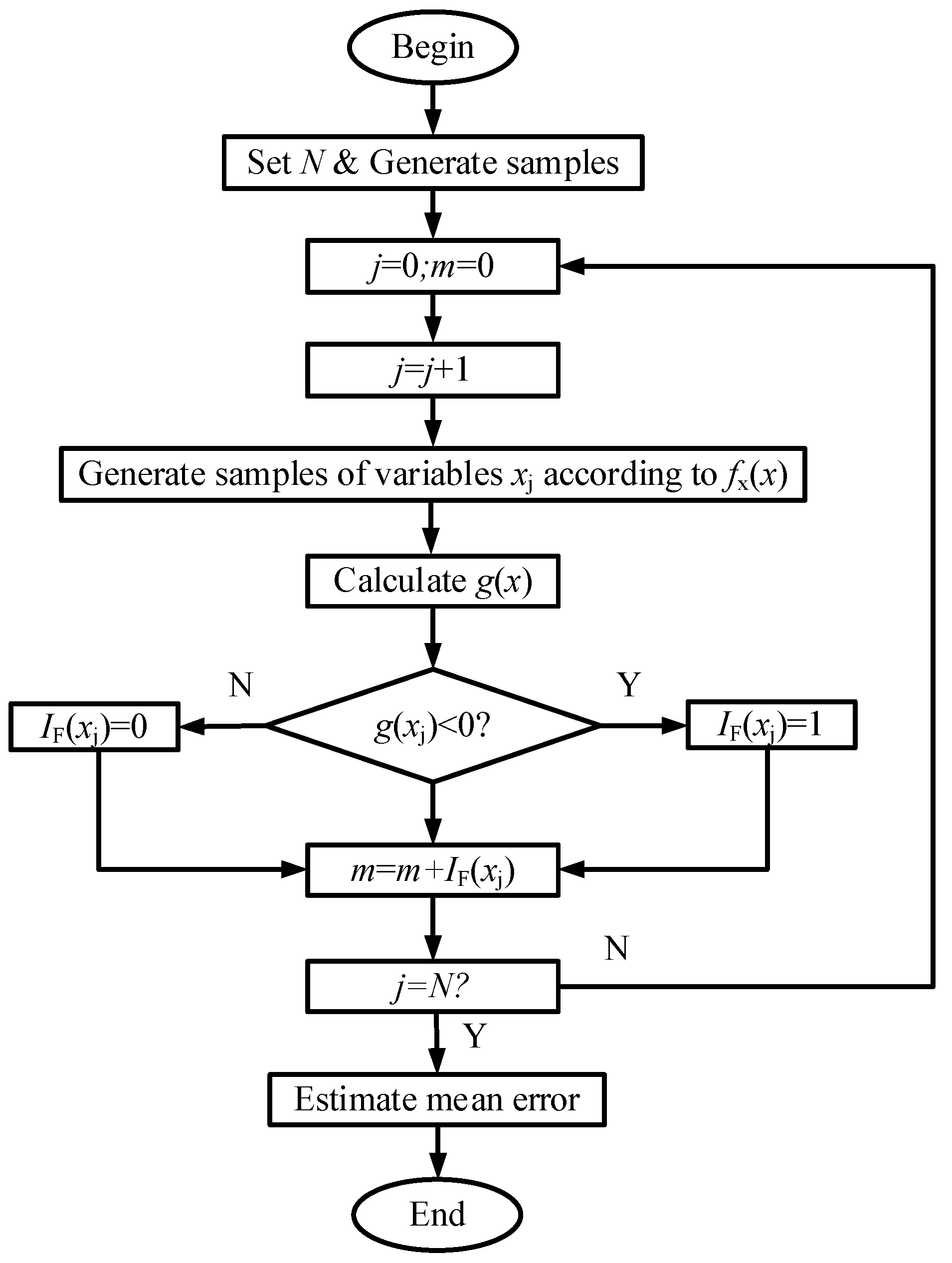 Actuators | Free Full-Text | Parameter Optimization of Large-Size High ...