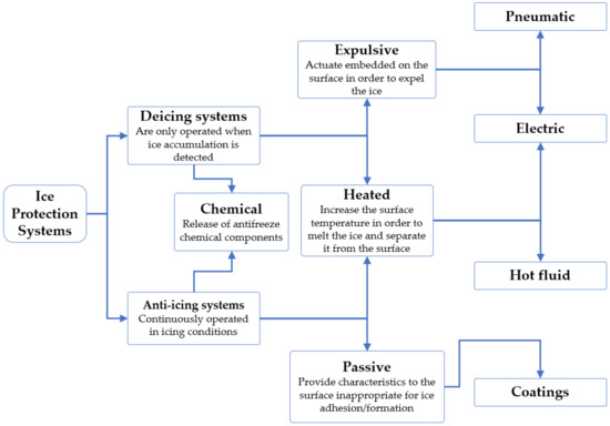 Recent Developments on Dielectric Barrier Discharge (DBD) Plasma ...