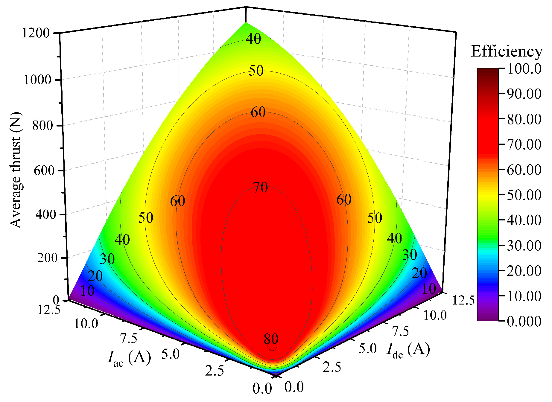 A Non-Permanent Magnet DC-Biased Vernier Reluctance Linear Machine with ...