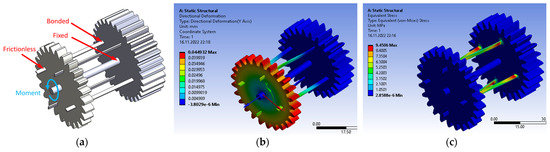A Variable Clutch Mechanism for Adjustable Stiffness Actuators Based on ...