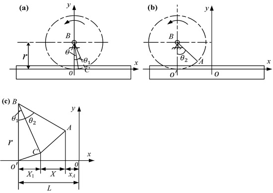 Design and Analysis of a Novel Variable Stiffness Joint for Robot