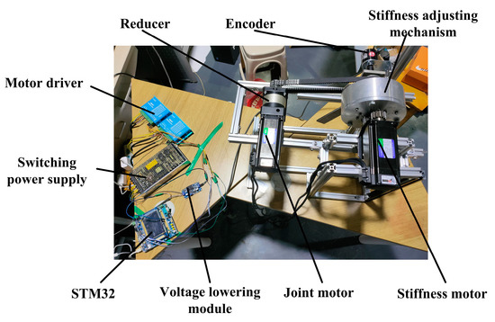 Design and Analysis of a Novel Variable Stiffness Joint for Robot