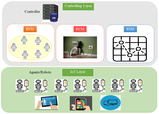 Route Planning for Autonomous Mobile Robots Using a Reinforcement ...