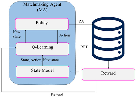 Route Planning for Autonomous Mobile Robots Using a Reinforcement Learning Algorithm