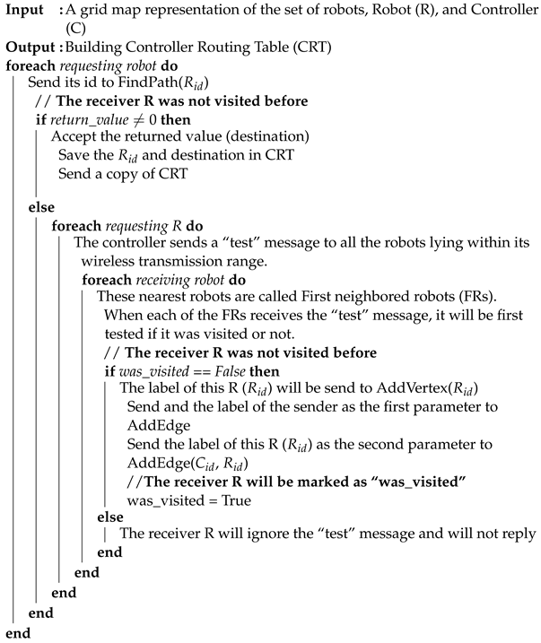 Route Planning for Autonomous Mobile Robots Using a Reinforcement Learning Algorithm