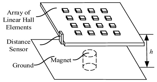 Research on High Precision Magnetic Positioning Technology Based on ...