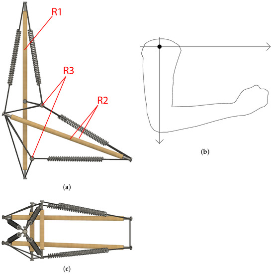 Design of a Movable Tensegrity Arm with Springs Modeling an Upper and ...
